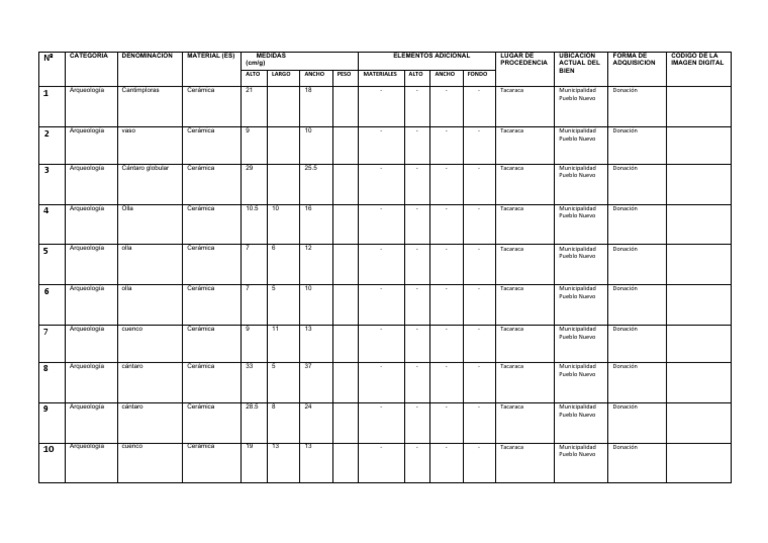 cuadro de inventario de bienes 1-10 | PDF | Cerámica