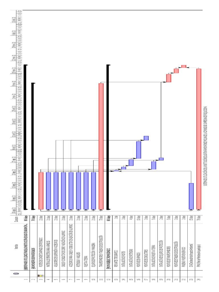 Crono Obra | PDF | Tecnología