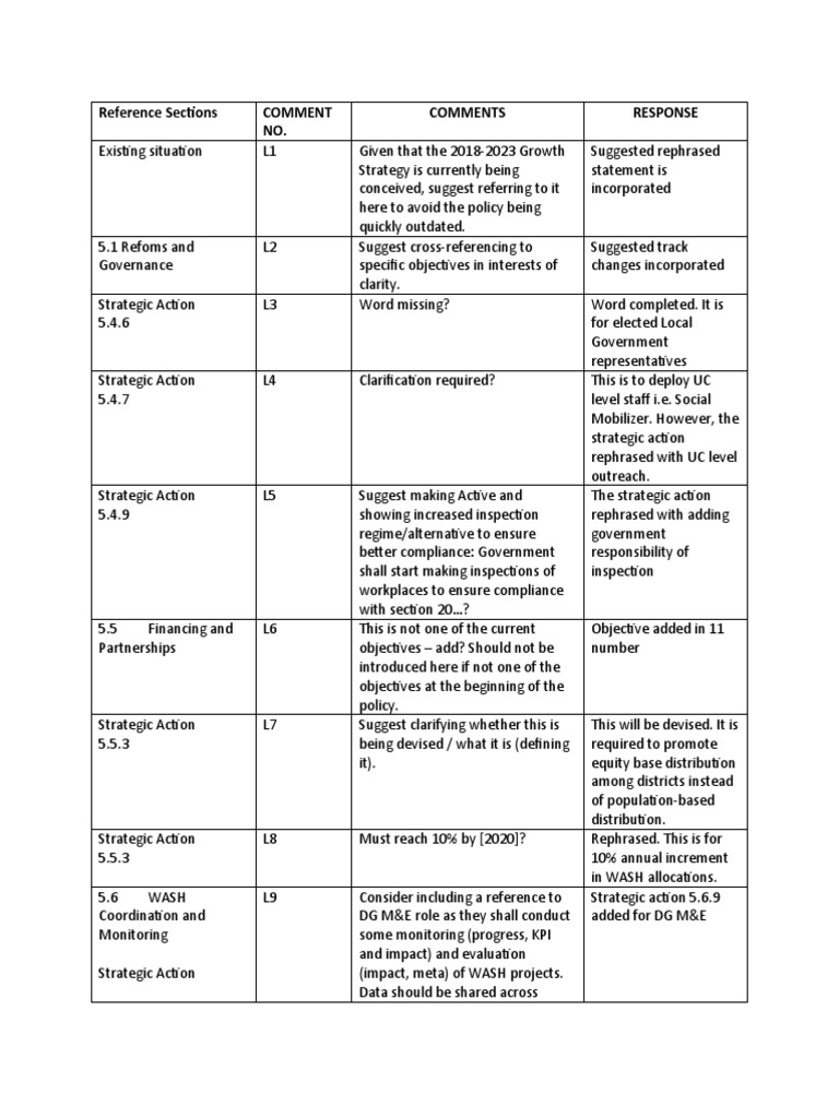 COMMENTS Response Sheet | PDF | Business