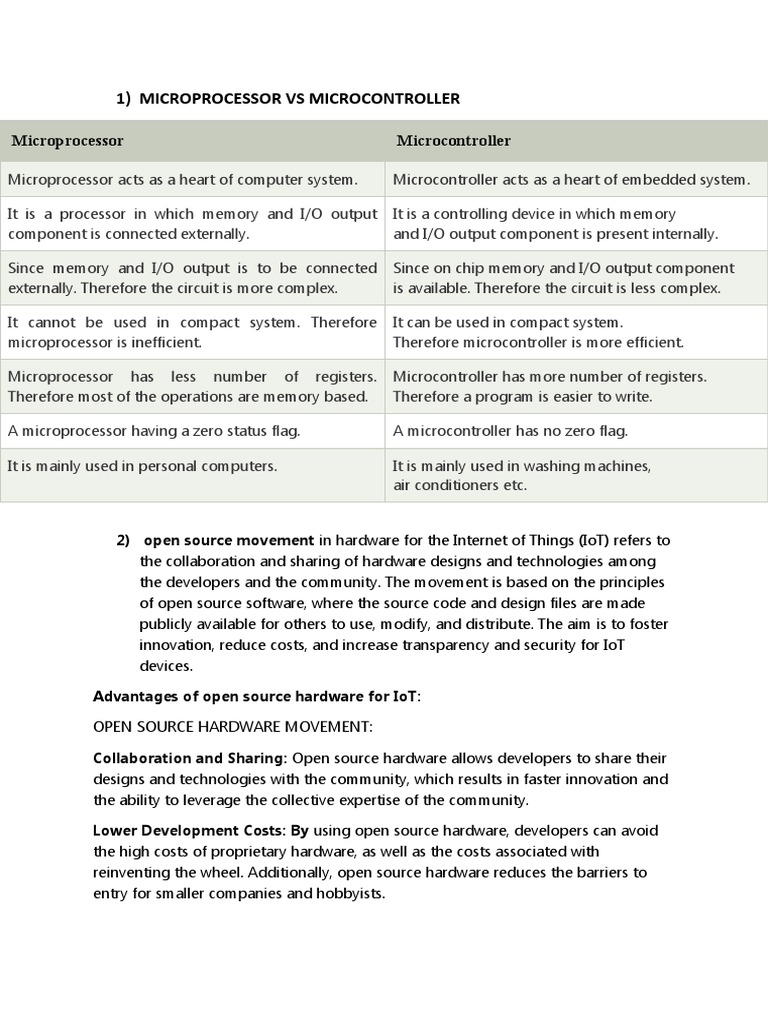 Unit 2 | PDF | Internet Of Things | Microcontroller