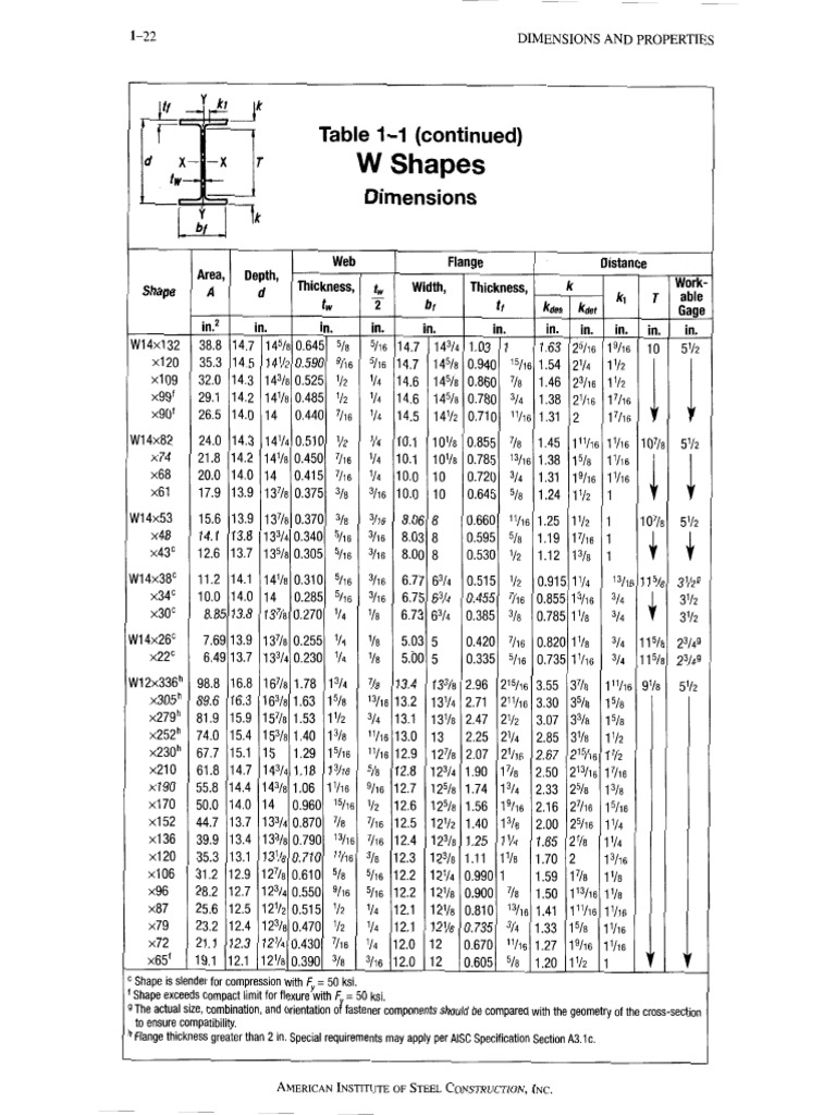 AISC Steel Shapes - SAMPLE | PDF