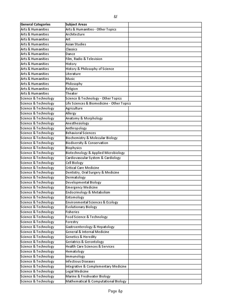 WoS Subject Classification List | PDF | Social Sciences | Science