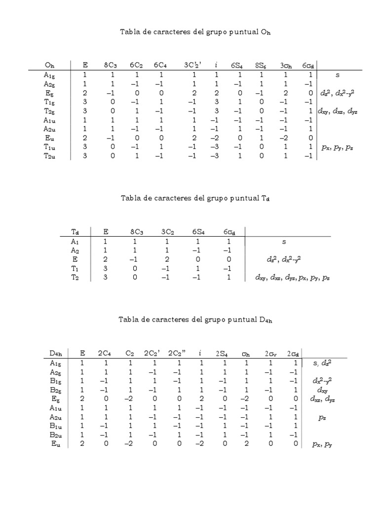Tabla de Caracteres Oh, TD y D4h | PDF | Teaching Methods & Materials