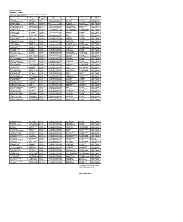 Data Warga Belajar PDF | PDF