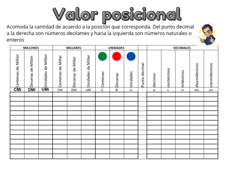 Tabla Valor Posicional | PDF