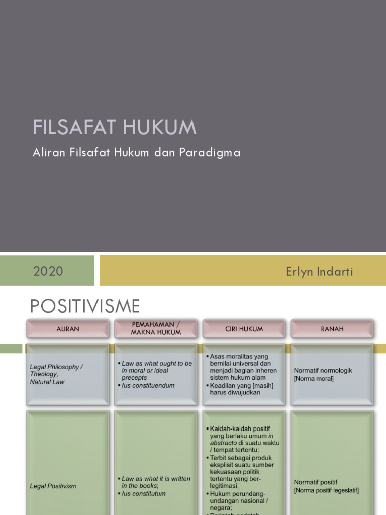 Aliran dan Paradigma Filsafat Hukum | PDF