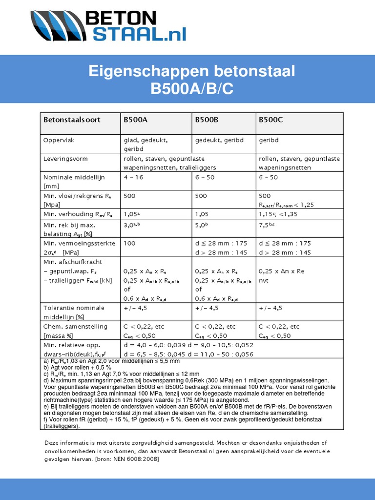 1382 Eigenschappen Betonstaal | PDF