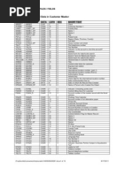 List of SAP Status Codes | PDF | Business | Economies