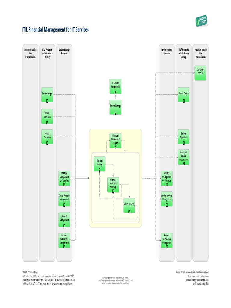 Process Overview Financial Management Itilv3 | PDF | It Service ...
