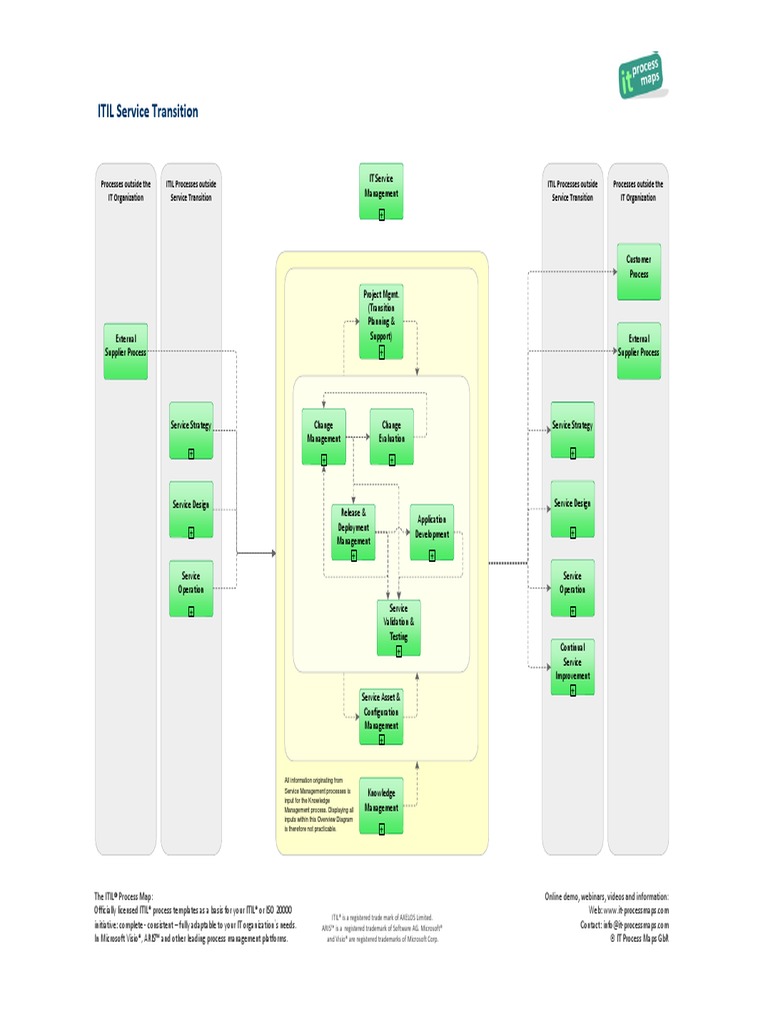 Service Transition Itil v3 | PDF | Information Technology | Computer ... Service Transition Itil v3 | PDF | Information Technology | Computer ...