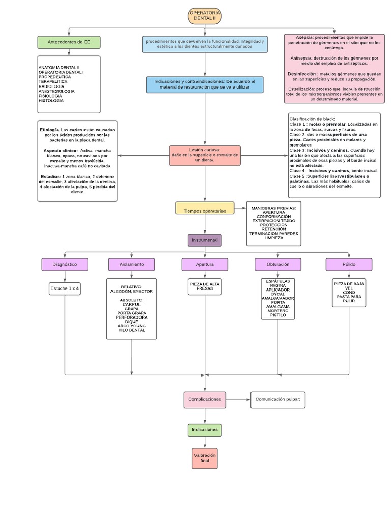 Mapa Ope 2 | PDF | Diente | Esmalte de dientes