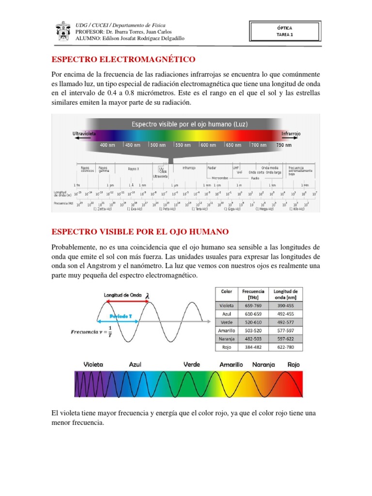 Espectro Electromagnético y Ondas | PDF | Espectro electromagnético ...