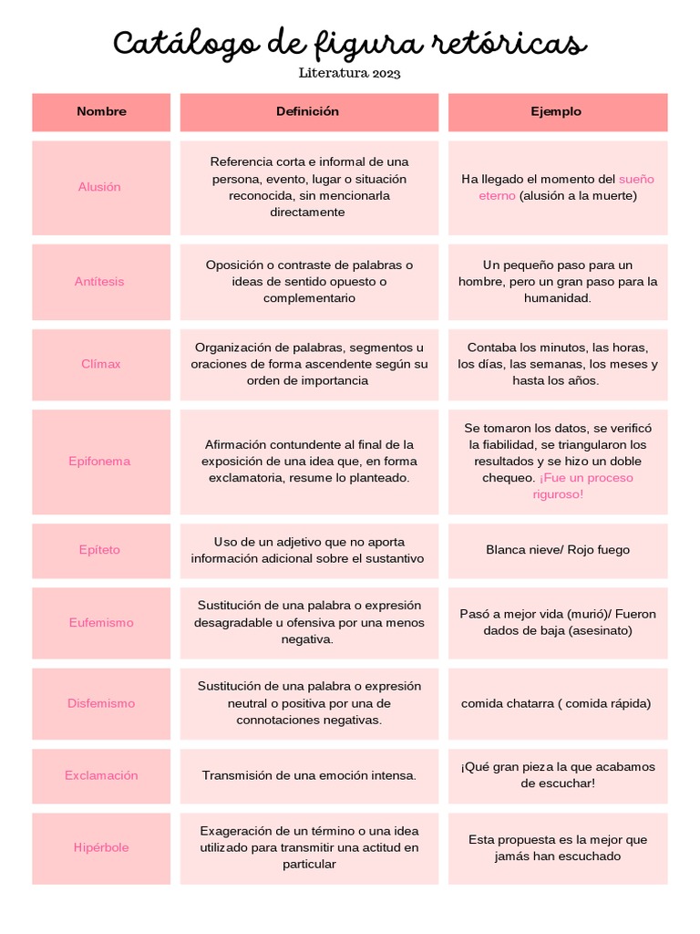 Catálogo - Figuras Retóricas | PDF | Ironía | Lingüística