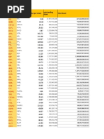 World Population Excel | PDF