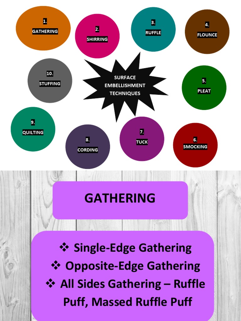 Surface Embellishment Techniques Guide | PDF | Quilting | Needlework