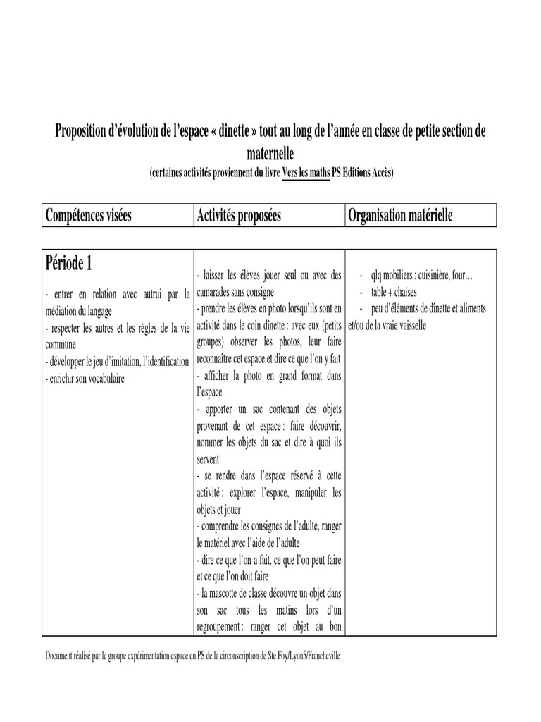 Évolution du coin dinette en maternelle | PDF
