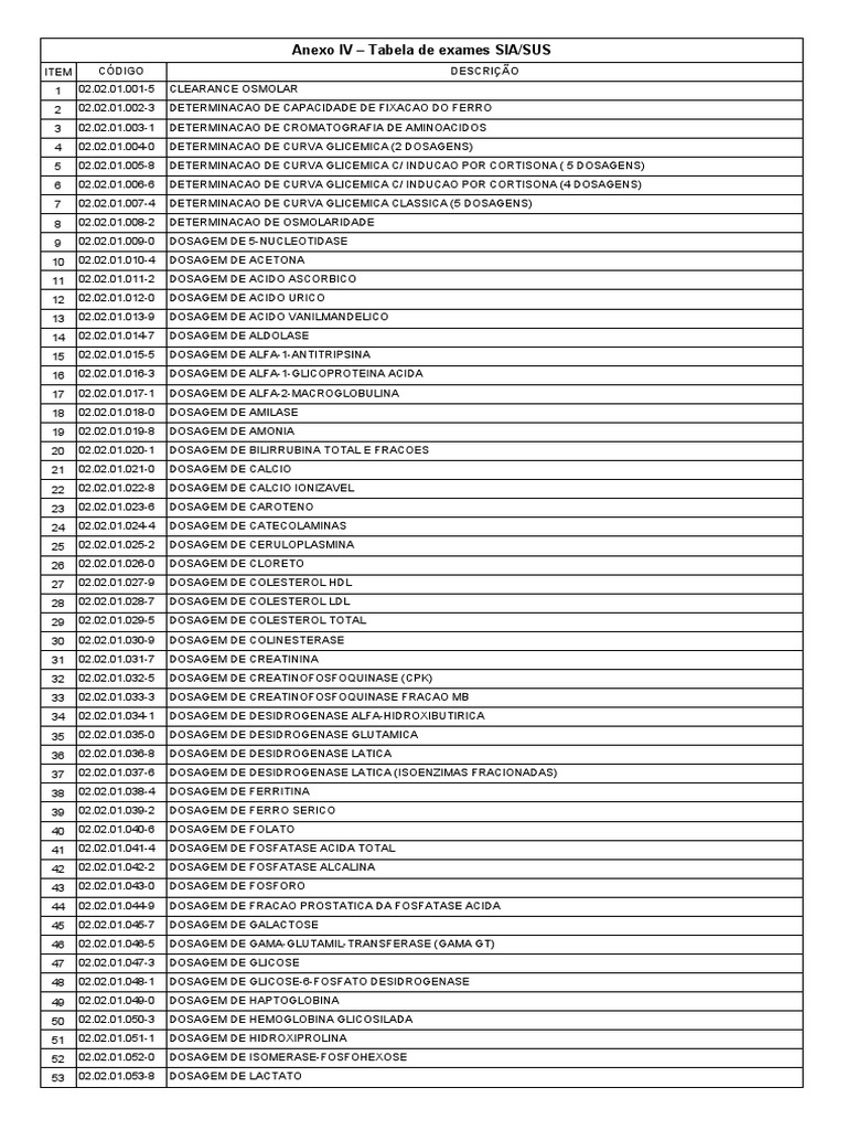 Tabela Sia Sus | PDF | Anticorpo | Bioquímica