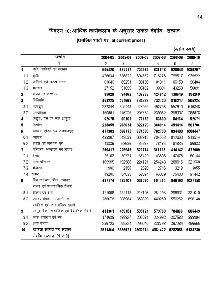 MOSPI - GDP by Economic Activity - 2011 | PDF | Teaching Methods ...