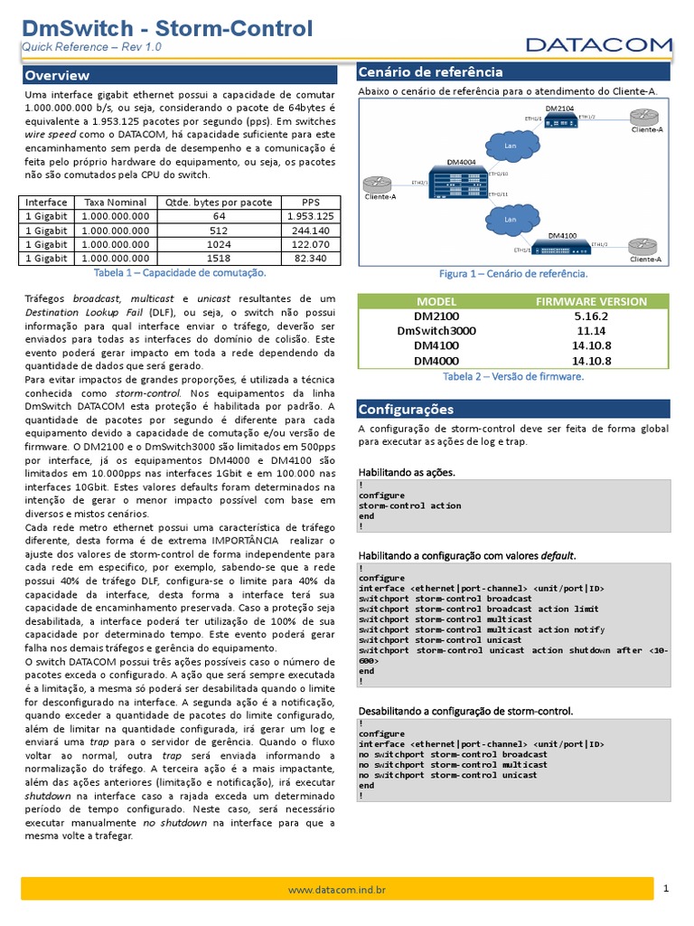 DmSwitch QuickReference Storm Control Rev.1.23 PT | PDF | Comutador de ...