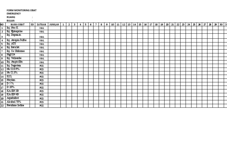 Form Monitoring Obat Emergency | PDF