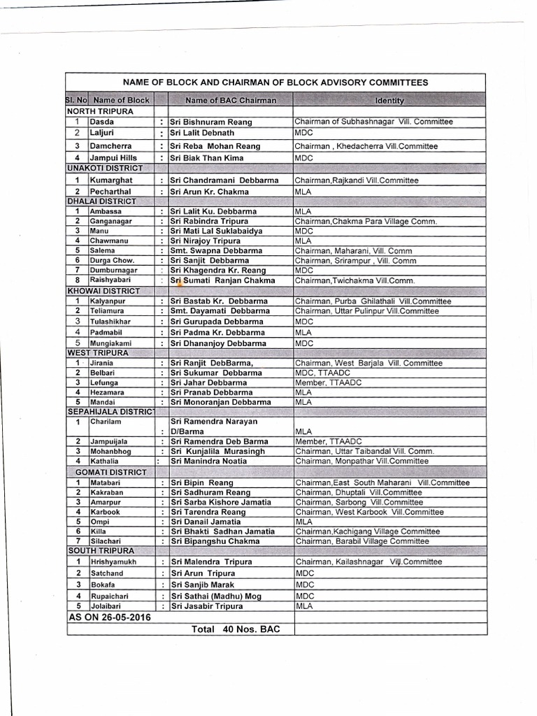 Block Advisory Committees in Tripura | PDF