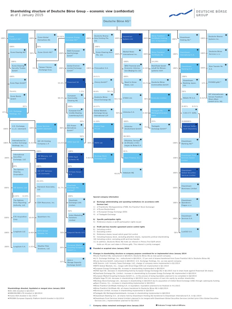 Ise Exhibit C Secm Deutsche Borse Ag Organization Chart | PDF ...