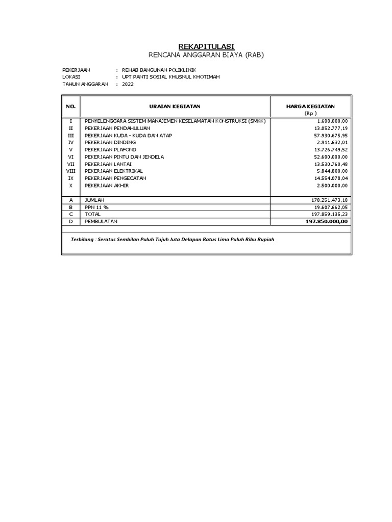 Rab Klinik Panti Jompo | PDF