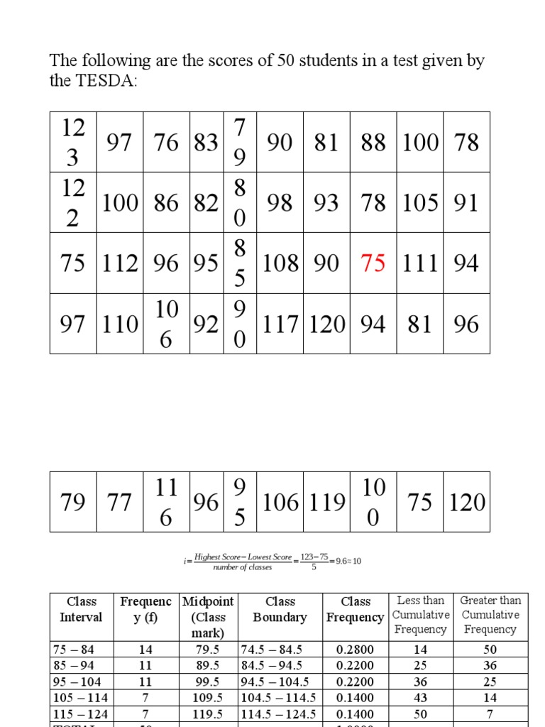 Frequency Distribution Table Worksheet | PDF