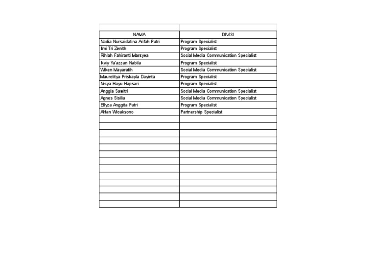 Ui Green Metric - Sheet1 | PDF