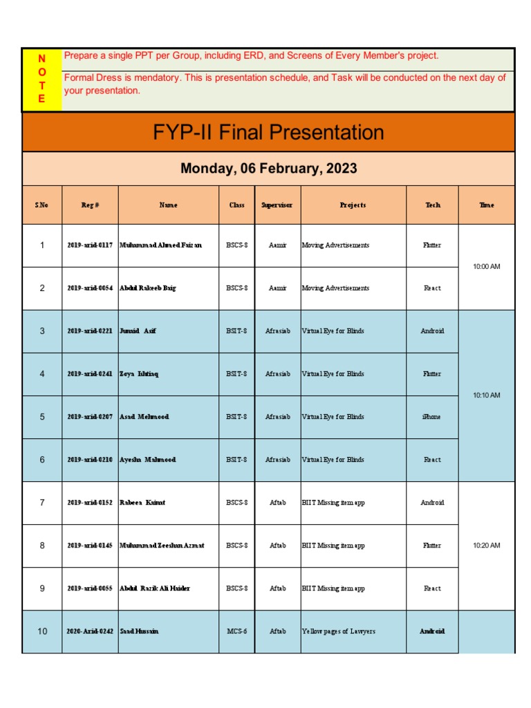 FYP-II Final Presentation | PDF
