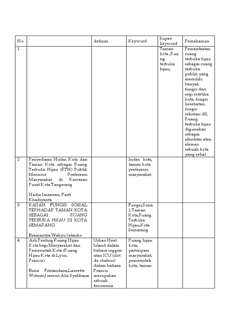 Tabel C2 Kelompok M | PDF