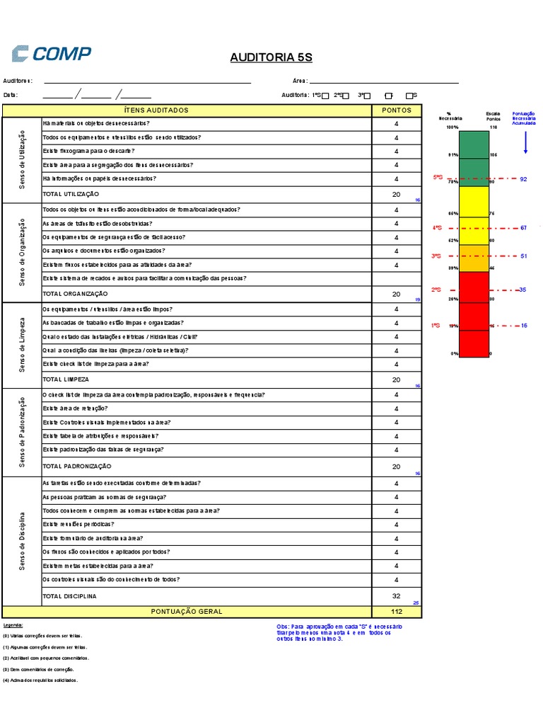 Modelo Check List Auditoria 5's | PDF | Padronização