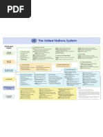 Un System Chart en | PDF | United Nations | International Relations