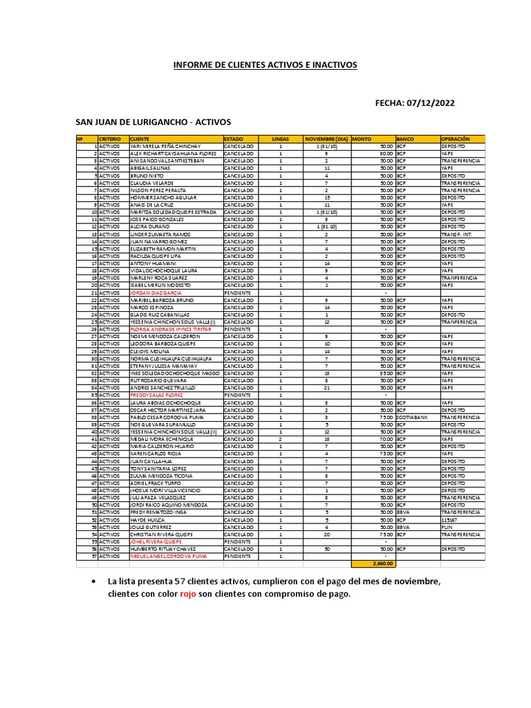 Informe de Clientes | PDF