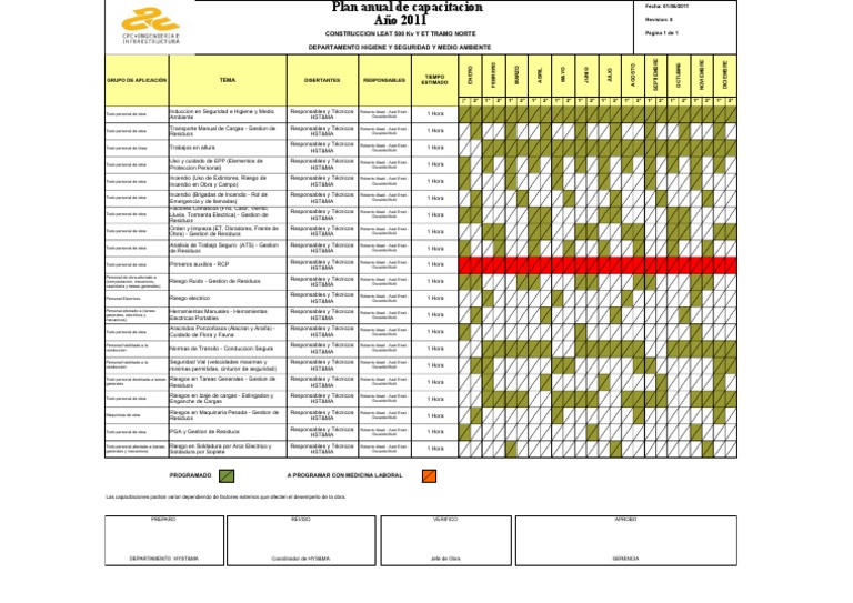 Plan Anual De Capacitaciones Pdf