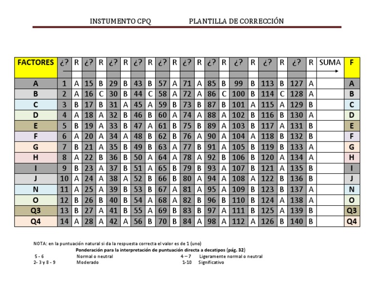 Plantilla de Corrección - Test CPQ | PDF