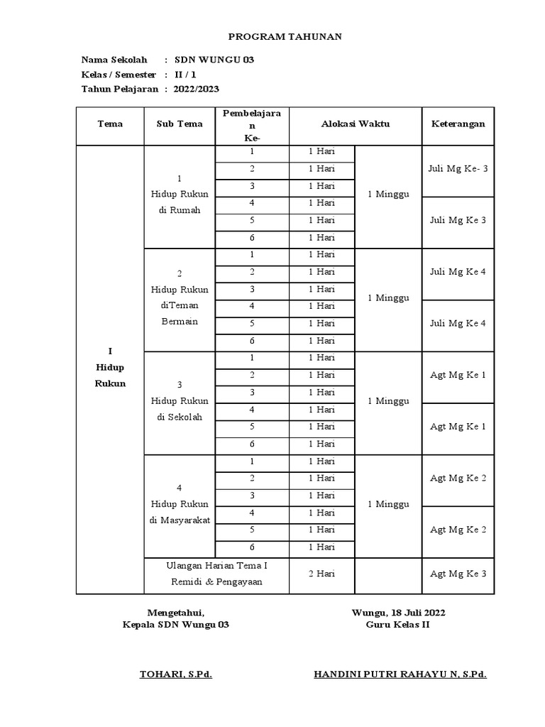 Prota Kelas 2 Tahun Ajaran 2022/2023 K13 | PDF