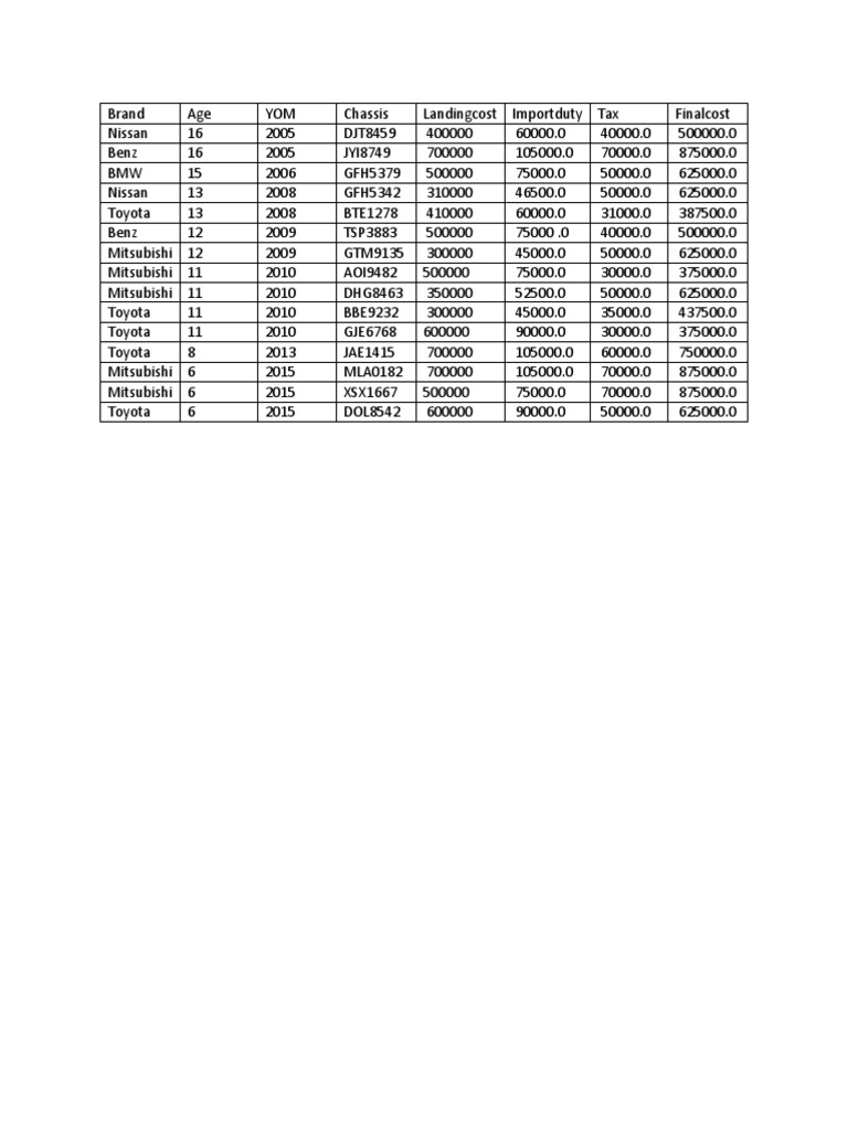 Kimalathomas Trace Table IT Sba | PDF