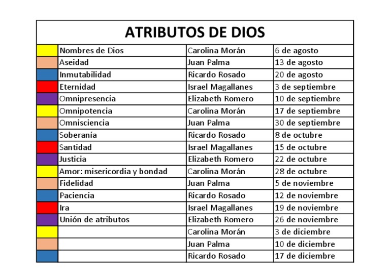 Atributos y Nombres de Dios | PDF
