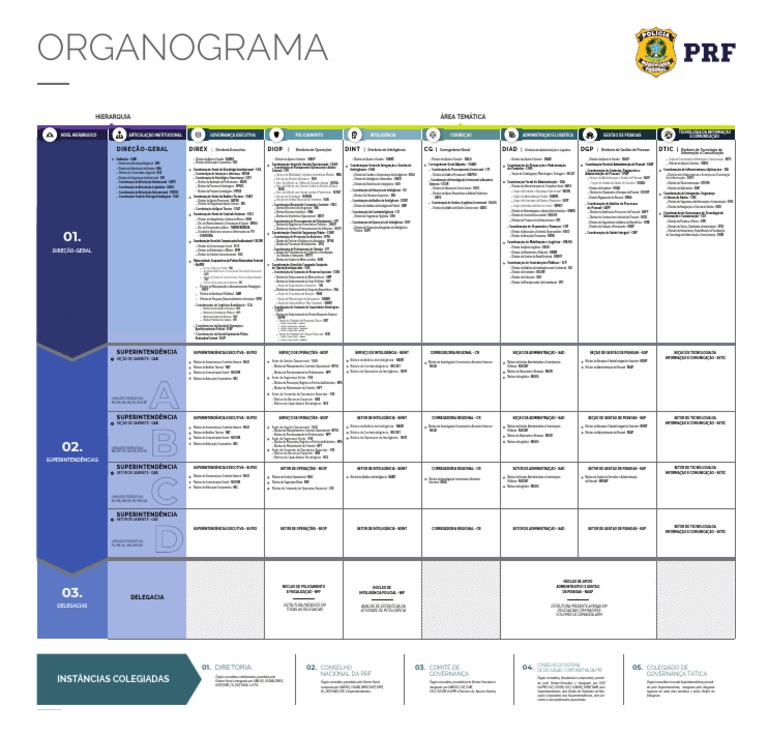 Organograma PRF | PDF | Polícia | Kernel (sistema operacional)