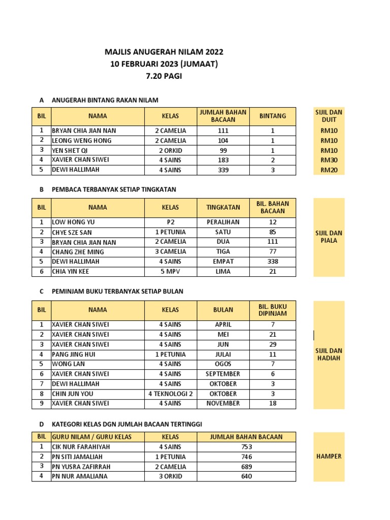 Anugerah Nilam Bintang 2022 Edited 9 Feb | PDF