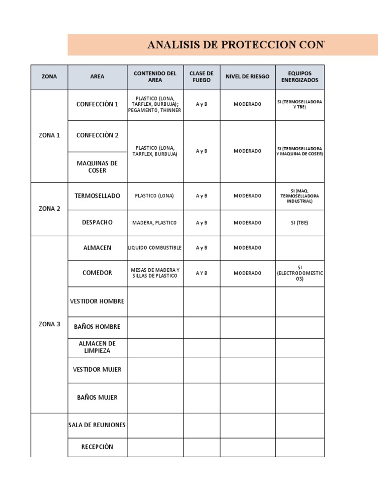 Analisis de Protecciòn Contra Incendios | PDF | Incendios | Combustión
