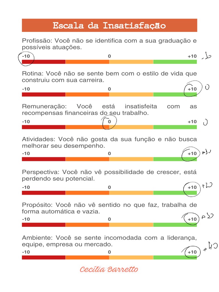 Escala de Insatisfacao | PDF