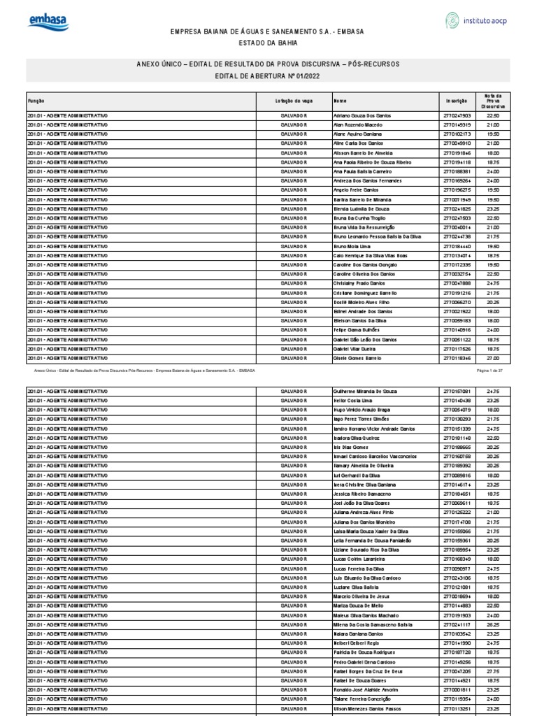 Anexo Ed Resultado Embasa | PDF