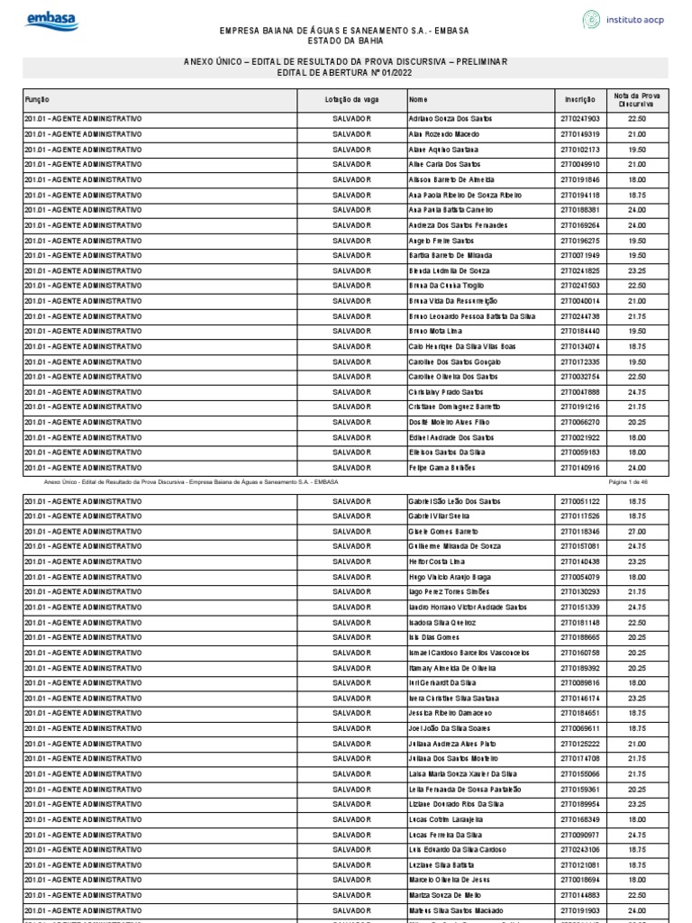 Anexo Resultado Discursiva Embasa | PDF