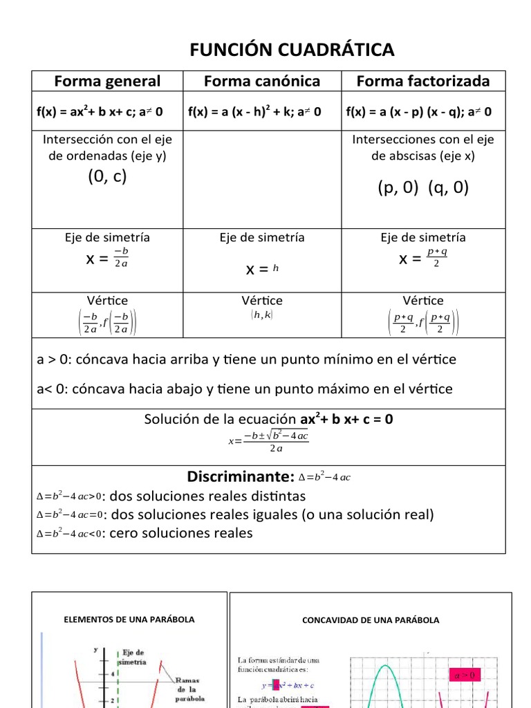 FUNCIÓN CUADRÁTICA - TEORÍA | PDF