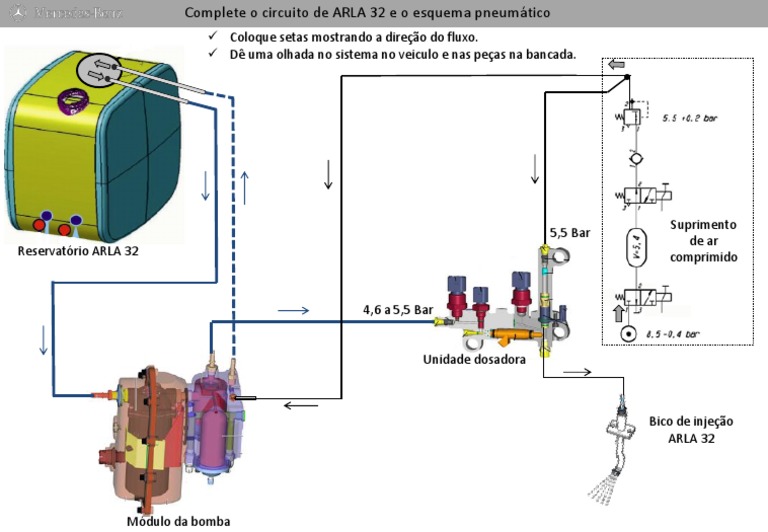Esquema Arla32 | PDF