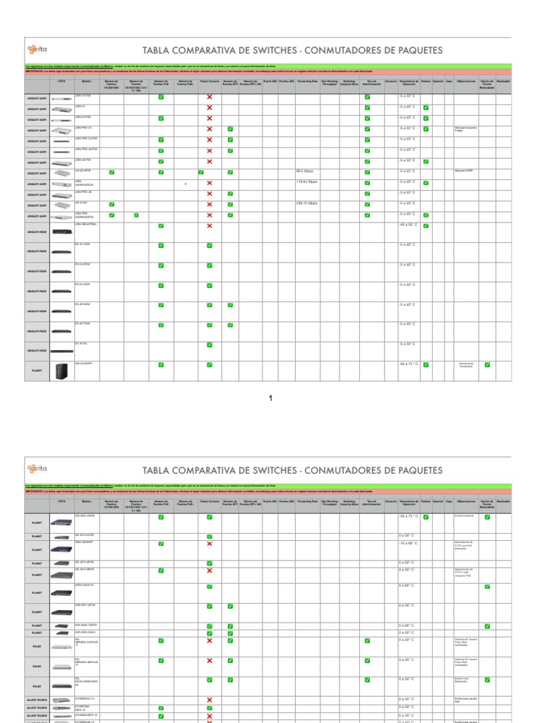 Comparativa Switches 2022 | PDF | Conmutador de red | Ingeniería ...