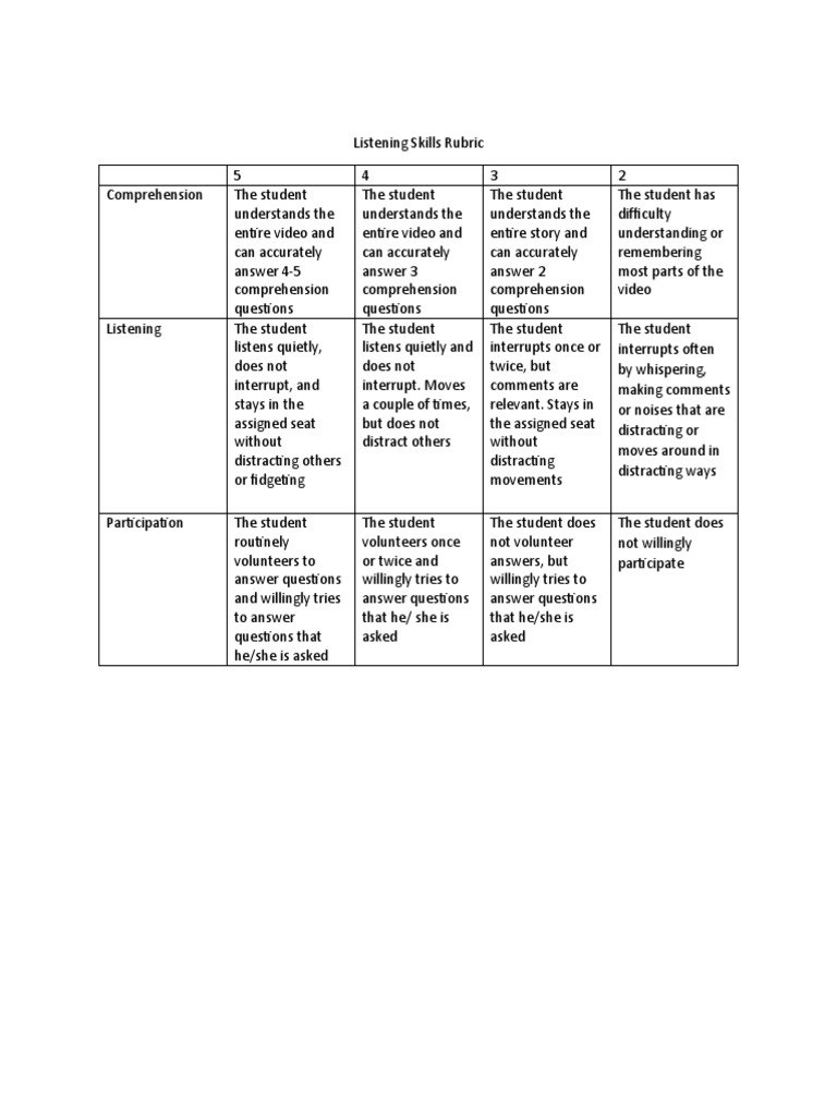 ESL Listening Skills Assessment Rubric | PDF