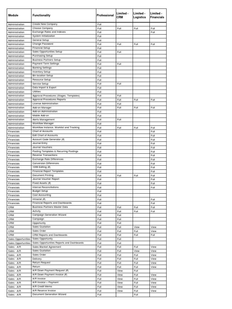 License Comparison Chart For SAP Business One | PDF | Invoice ...